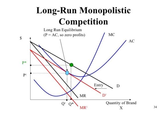 Perfect Competition And Monopolistic Competition | Past Papers Inside
